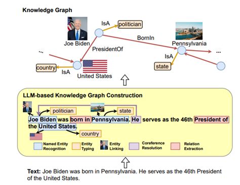 LLMs & Knowledge Graphs - MarkTechPost
