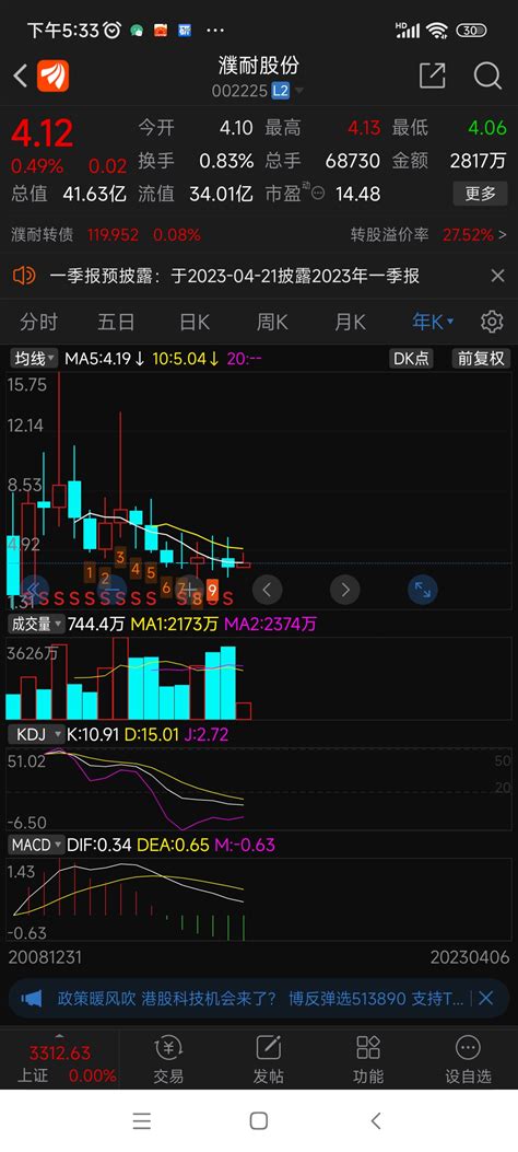 如果论年来看的话每年营业收入都是增加的还有一些偶尔每年的并购以及股权投资 财富号 东方财富网