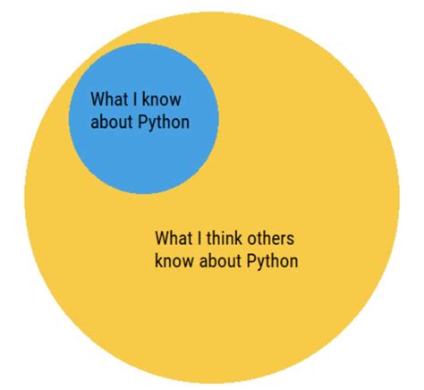 bob belderbos on linkedin impostersyndrome developer mindset confidence python careergrowth…