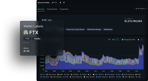 Nansen Onchain Analytics For Crypto Investors Teams