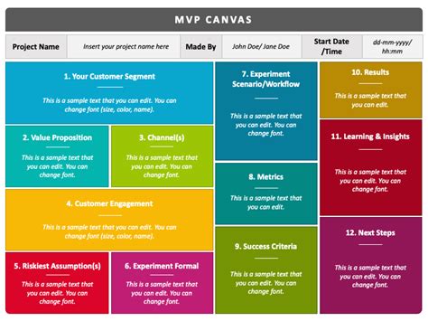 MVP Canvas PowerPoint And Google Slides Template PPT Slides