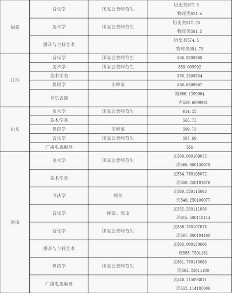 2024年陕西师范大学音乐舞蹈类专业录取最低分2024舞蹈艺考最新资讯 舞蹈艺考培训就在舞研艺考！