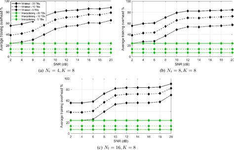figure 10 from model based deep learning receiver design for rate