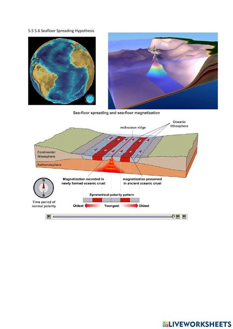 Seafloor Spreading Hypothesis