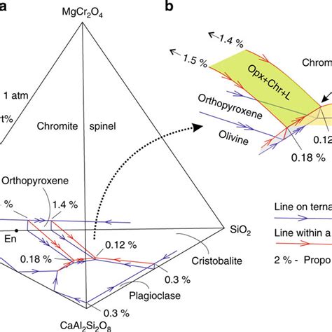 Massive Chromitite Layers Of The Bushveld Complex South Africa A Lg6