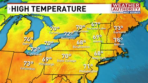 Second Warmest October So Far