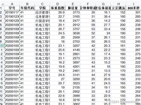 挖掘建模③—聚类分析包括相关性分析、雷达图等及python实现如何通过聚类来看相关性 Csdn博客
