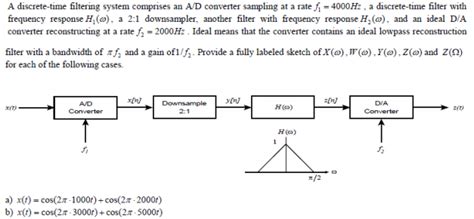 Solved A Discrete Time Filtering System Comprises An A D Chegg