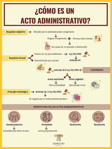 Como Es Una Acto Administrativo Pdf Pdf