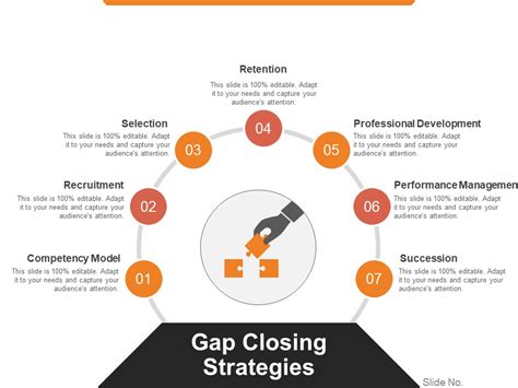 Gap Closing Strategies Ppt Powerpoint Presentation Pictures Topics