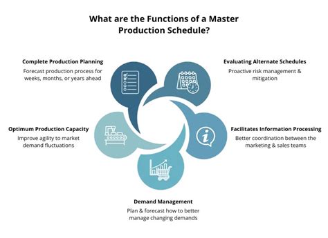 What Is Master Production Schedule Definition Functions Example