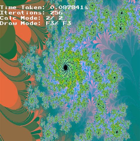 Lucas Morais On Linkedin Mandelbrot Fractal Plot Using Mpi And Openmp