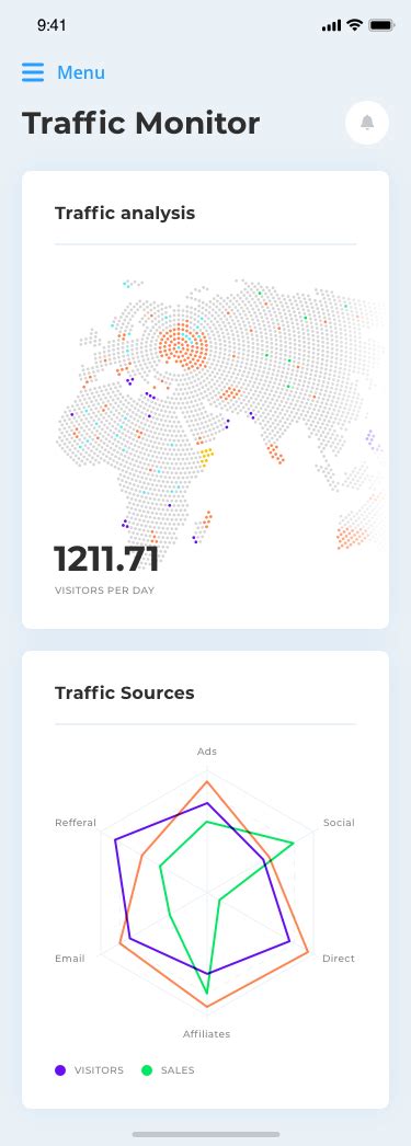 HIX App Mobile Dashboard UI Kit For Sketch By Merkulove ThemeForest