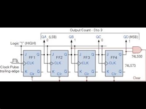 Mod Counter By Verilog Hdl Vlsi Design Youtube