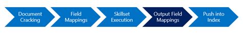 Map Enriched Output To Fields In A Search Index Azure Ai Search