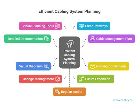 Data Center Cabling Best Practices For 2025 Cablify