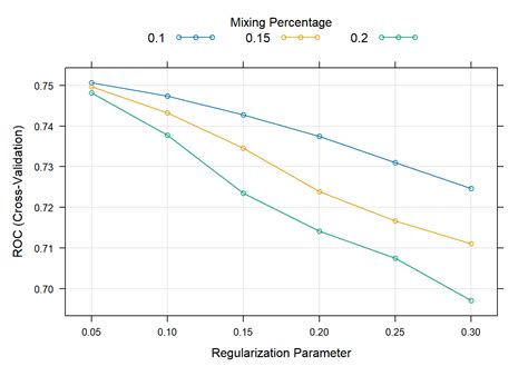 Advanced Epidemiological Methods Supervised Learning