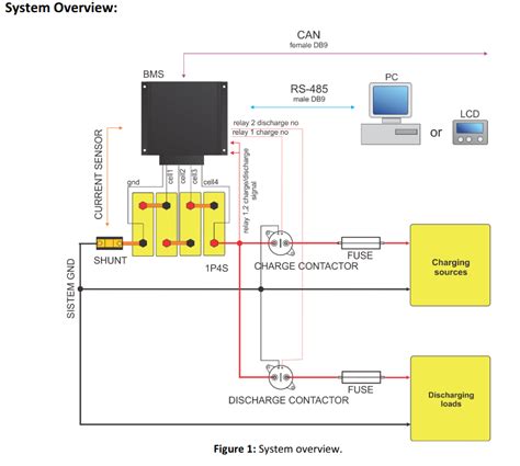 Rec Active Bms Off Grid And Marine Energy