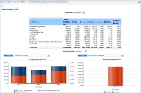 What Is Provision For Credit Losses Leia Aqui Why Do Banks Make