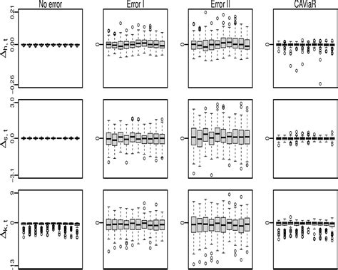 Figure 2 From Quantiled Conditional Variance Skewness And Kurtosis By