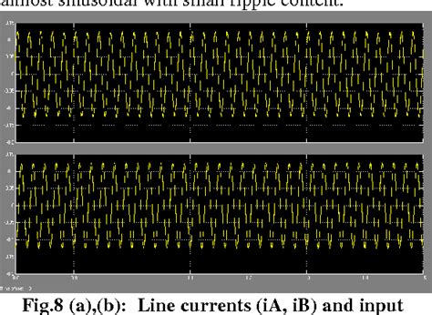 figure 7 from analysis of matrix converter based upfc using direct