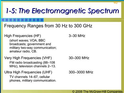 Principles Of Electronic Communication System Ppt