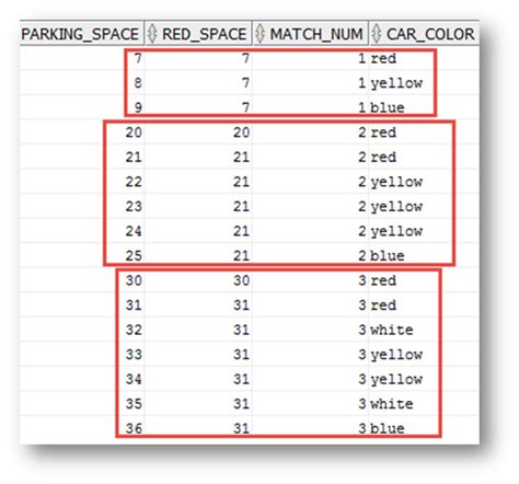 Oracle Sql Pattern Recognition Introducing The Match Recognize Operator