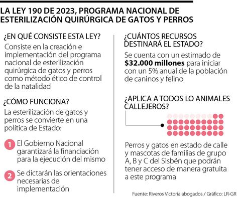 Esto Estipula La Legislación Sobre La Nueva Ley Para La Esterilización