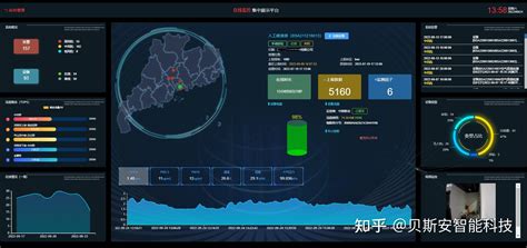 贝斯安智能带你了解：常规传感器的30个常用语 知乎
