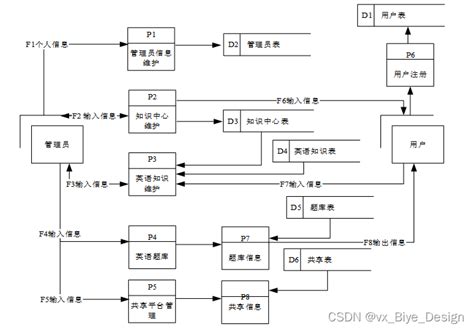 Ssmmysql自动化专业英语知识库系统app 计算机毕业设计源码16265智能翻译软件信息管理源码 Csdn博客