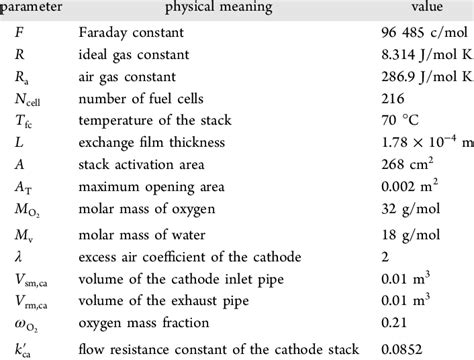 System Model Simulation Reference Download Scientific Diagram