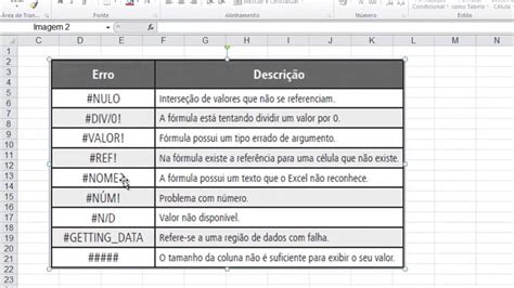 Os Principais Erros No Excel Saiba Como Resolvê Los My Xxx Hot Girl