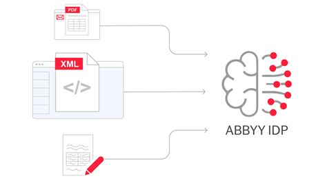 Seamless E Invoice Integration With Abbyy Idp