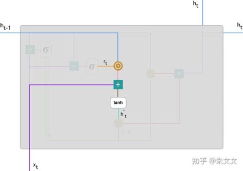 Lstm与gru 知乎