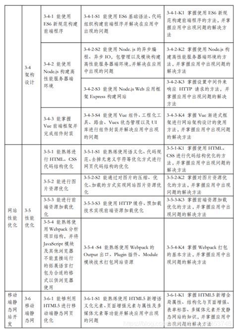 【数据库】深入浅出mysql数据库 详细知识~ and1 x “1 x”数据库管理系统学习 csdn博客