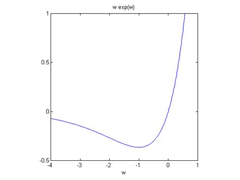 the lambert w function cleve s corner cleve moler on mathematics and