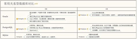 数据库对比 Csdn博客