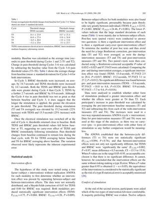 Comparison Of The Analgesic Efficacy Of Medium Frequency Alternating