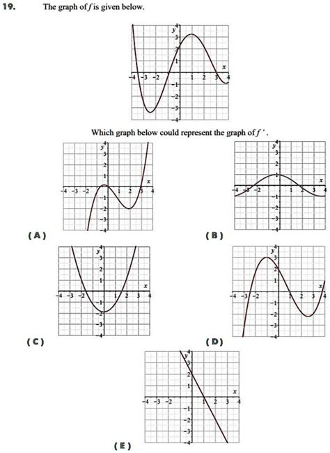 19 The Graph Of F Is Given Below Which Graph Below Co SolvedLib