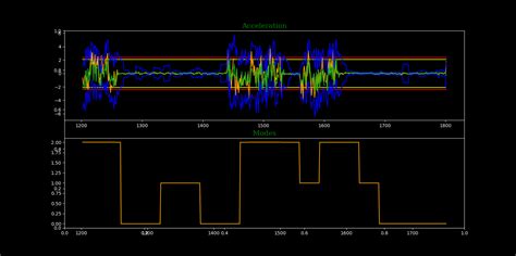 ML For Satellite Anomaly Detection Devpost