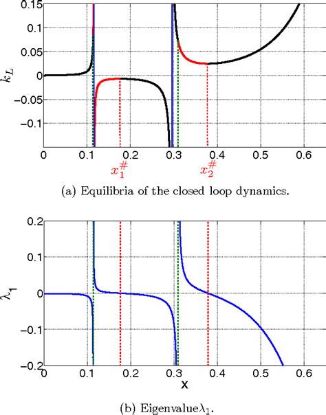 figure 5 from closed loop control of a scr system using a no x sensor