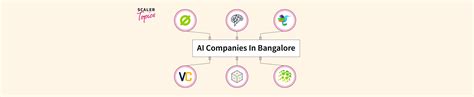 Artificial Intelligence Companies In Bangalore Scaler Topics