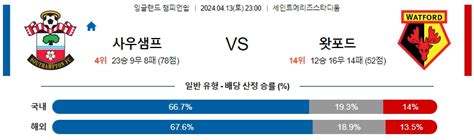 4월13일 사우스햄튼 왓포드 왓포드분석 해외스포츠 축구자료 라이브스코어 라이브맨 실시간 라이브스코어 토토사이트 추천 꽁머니 먹튀검증 커뮤니티 안전놀이터 추천 배당