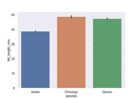 Ngara Plotting In Python With Seaborn Bar Plot