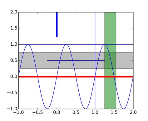 Pyplot Matplotlib Documentation