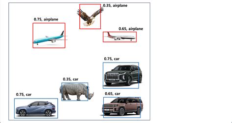 [computer vision] object detection