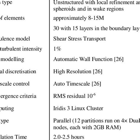 Computation Parameters Parameters Setting Download Table