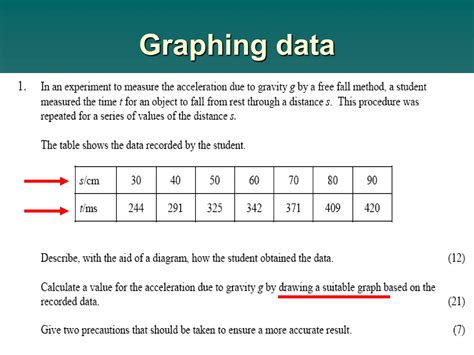 Graphing And Analysis Skills In Physicsppt