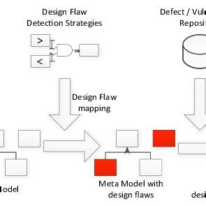 Overview Of The Bug Mapping Process Download Scientific Diagram
