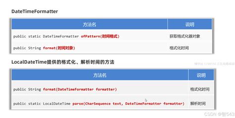 Datetimeformatter Csdn博客